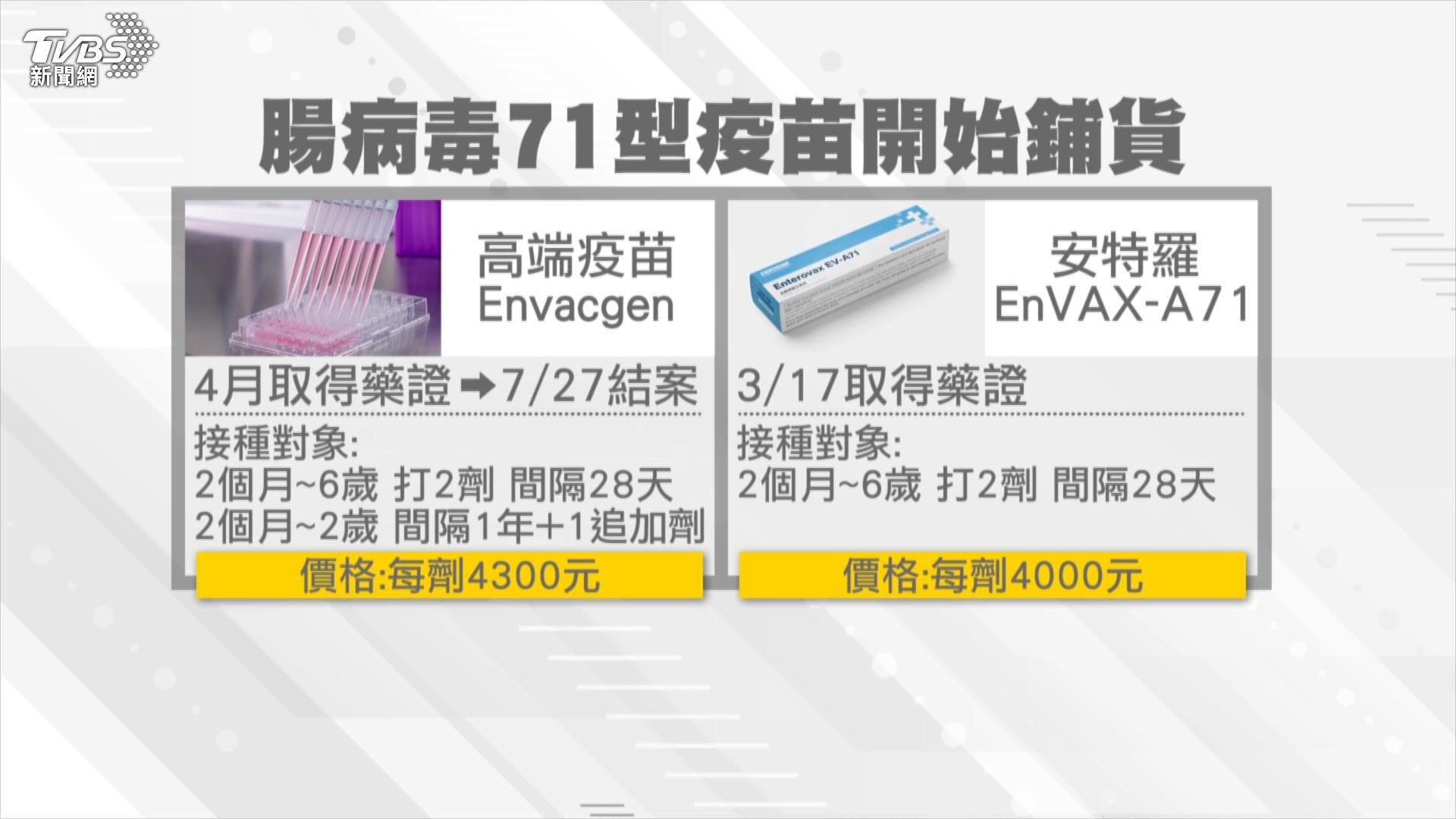 2大藥廠腸病毒71型疫苗開打！醫：掀搶打潮│TVBS新聞網