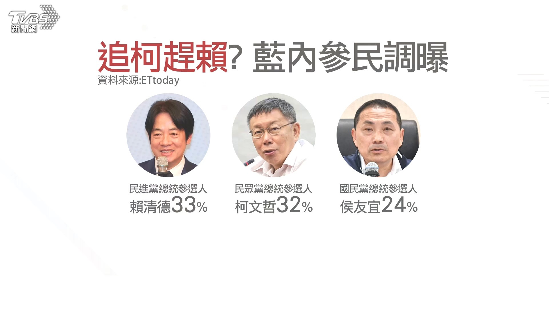 都在彰化約郭台銘聊？ 朱立倫變臉：行程滿│TVBS新聞網