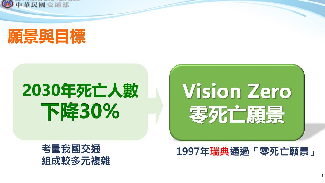 擺脫行人地獄！政院目標零死亡 2030前降3成死亡數│TVBS新聞網