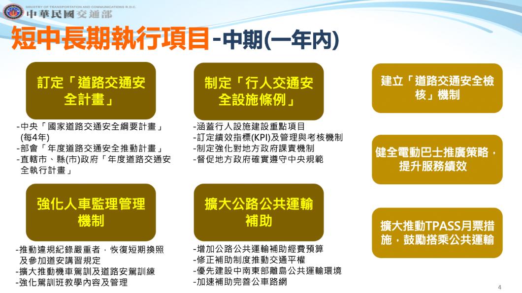擺脫行人地獄！政院目標零死亡 2030前降3成死亡數│TVBS新聞網