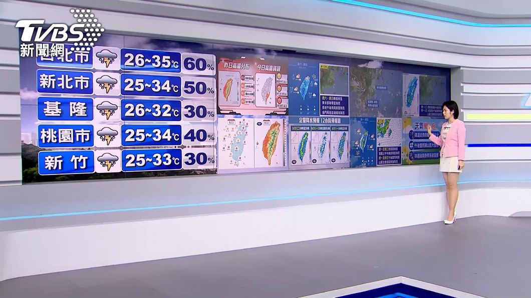 一周天氣！白天炎熱午後防大雷雨 周末恐熱帶系統│周一│中南部│零星降雨│TVBS新聞網