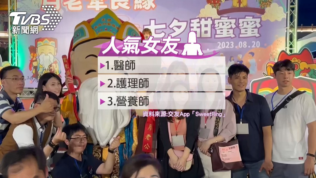 浪漫七夕！180對男女聯誼相見歡 男友首選「三師」淘汰│TVBS新聞網