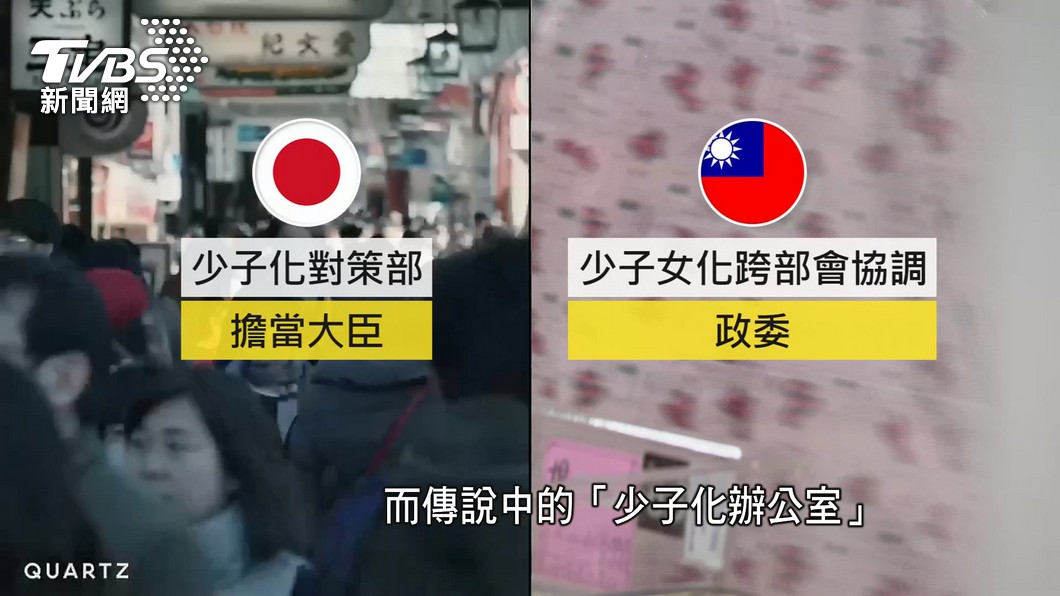 警覺太晚緊追！以日為師 台拚總生育率1.4│TVBS新聞網