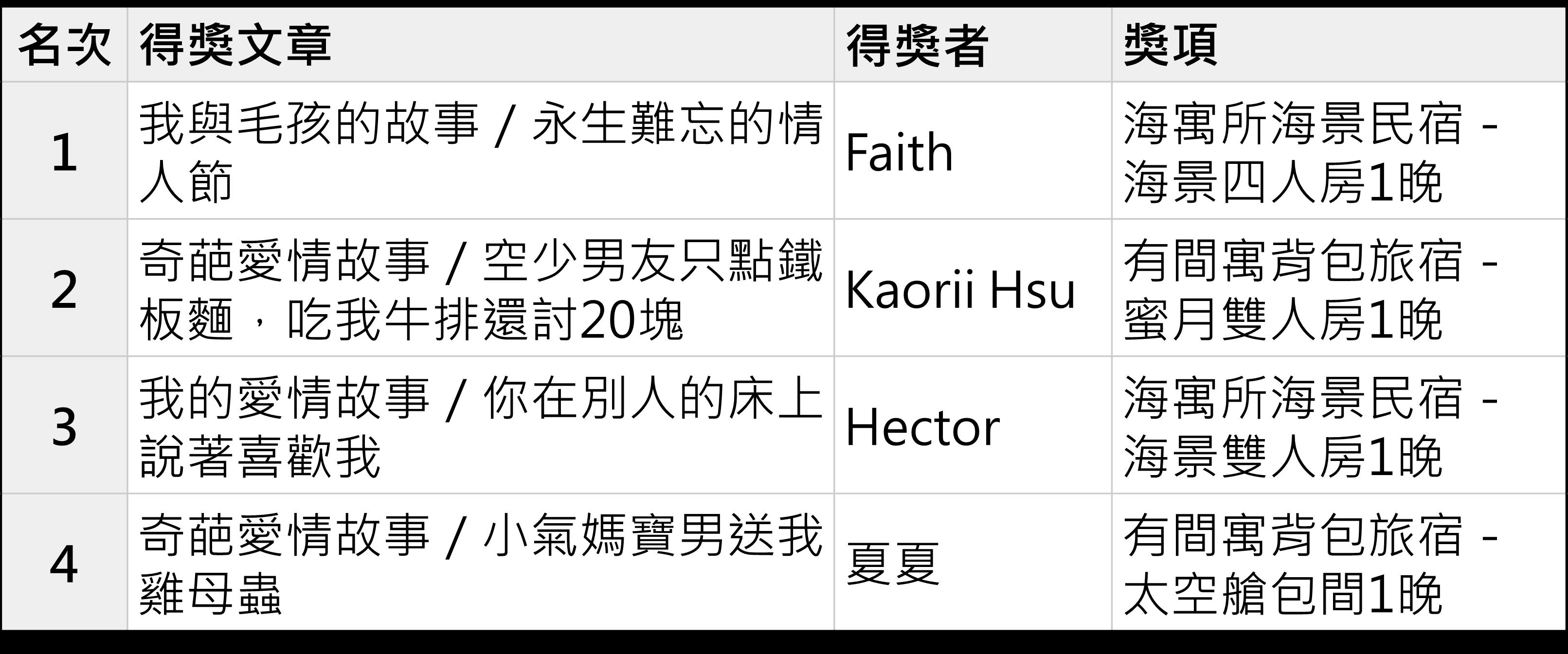 喝一口珍奶也要AA！投稿你的奇葩愛情故事 免費住澎湖海景民宿│TVBS新聞網