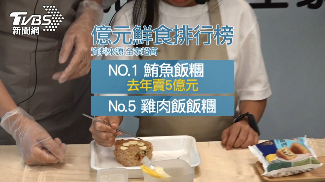 超商戰！ 鹽麴雞親子冠軍PK明太子爆棚飯糰│TVBS新聞網