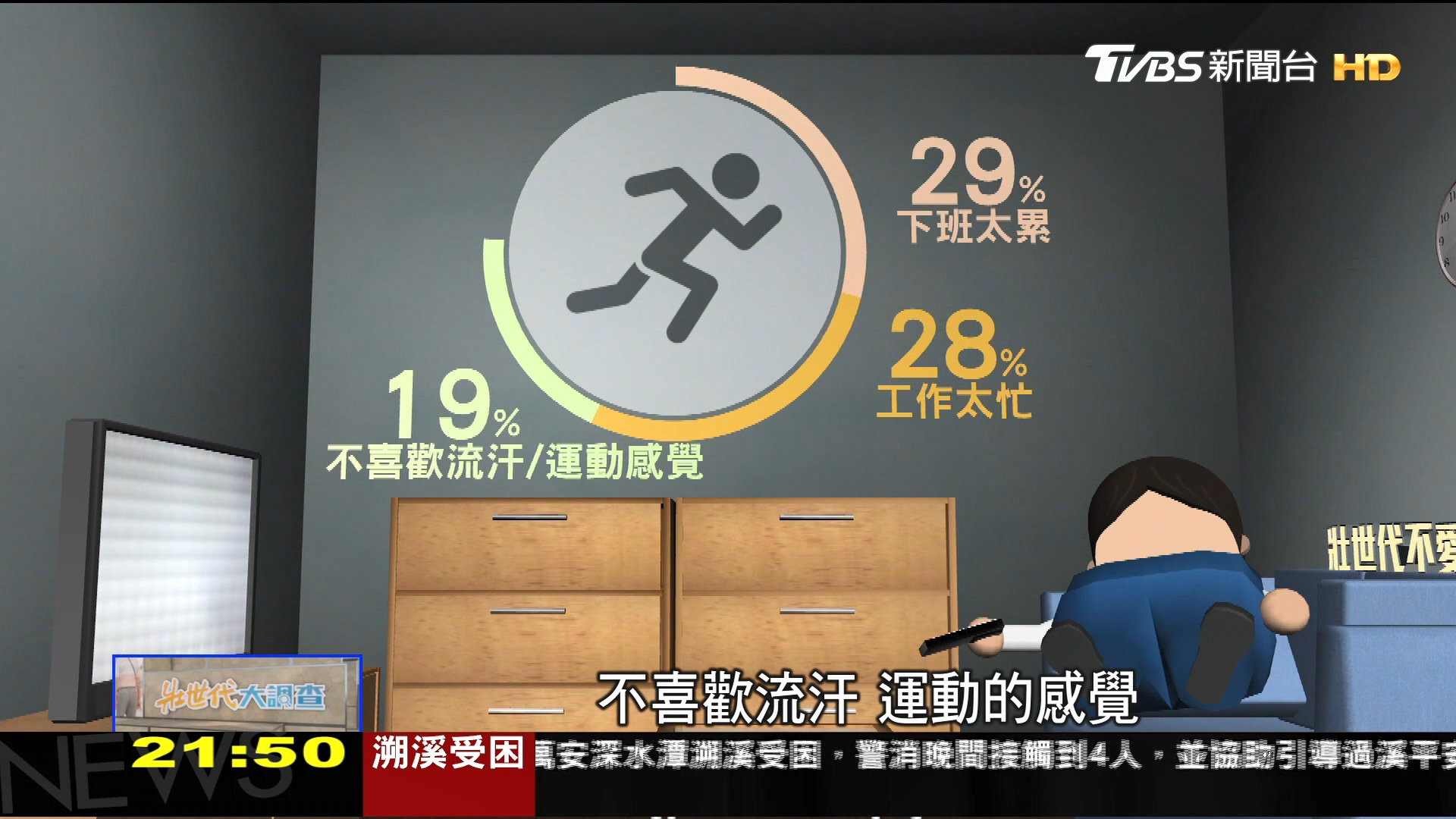 長時間不重視「這件事」 專家：罹癌風險增壽命變短│TVBS新聞網