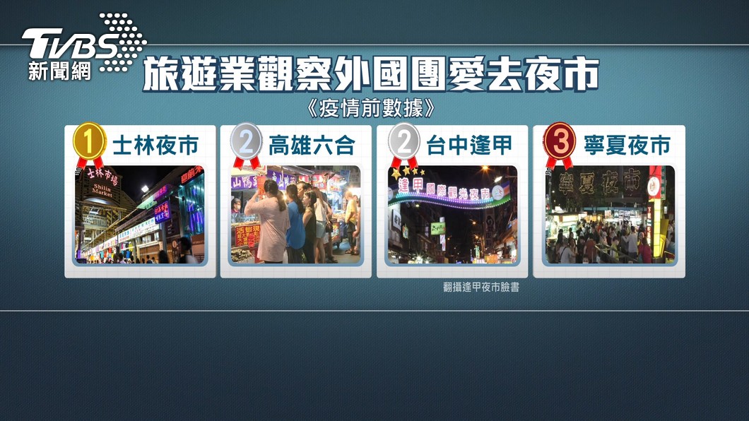 坑殺外國客！ 饒河夜市水果攤100元榴槤賣400│TVBS新聞網