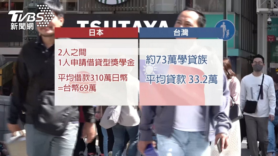 苦！一畢業先扛債 台灣學貸族達73萬人│TVBS新聞網