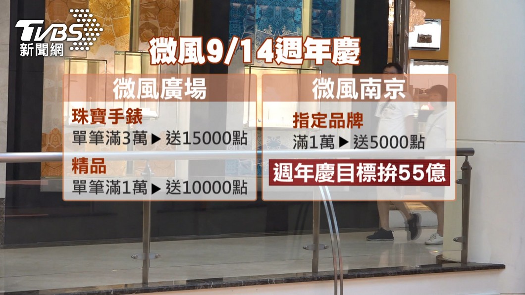 東區百貨戰！ 新光三越進駐、SOGO新櫃、微風週慶│TVBS新聞網