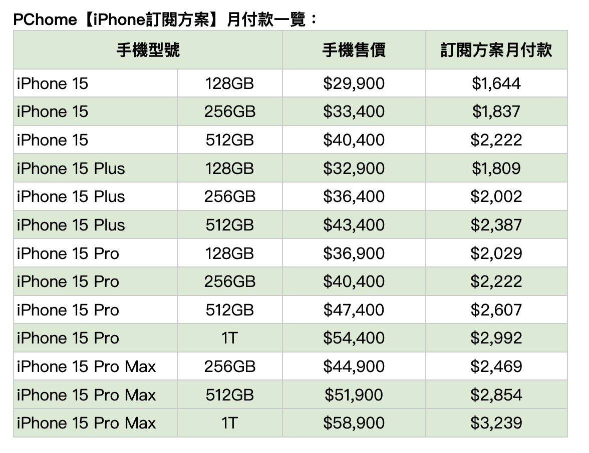 iPhone15明預購！電商優惠看這 訂閱制年年換新機│TVBS新聞網