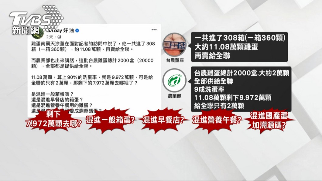 民眾不敢吃進口蛋！再現國產蛋商亂漲65元/斤│進口雞蛋│國產雞蛋│漲價│TVBS新聞網