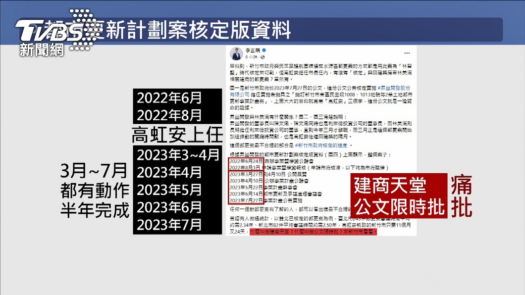 再PO五圖！李正皓批高虹安火速核定都更案│TVBS新聞網