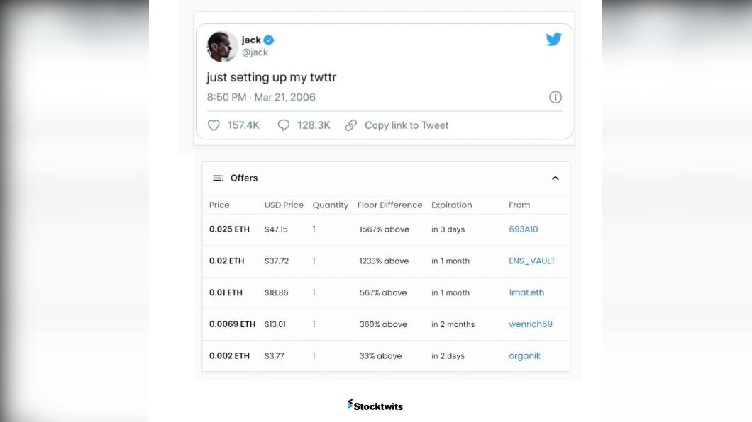 還記得什麼是NFT？ 全球超過2千萬人默默被割韭菜│TVBS新聞網