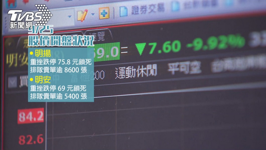 存放超量危險物！ 明揚3缺失「縣府重罰240萬」│TVBS新聞網