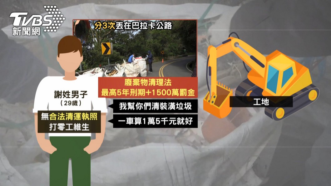 陽明山慘變垃圾場！ 800公斤廢建材丟邊坡│TVBS新聞網