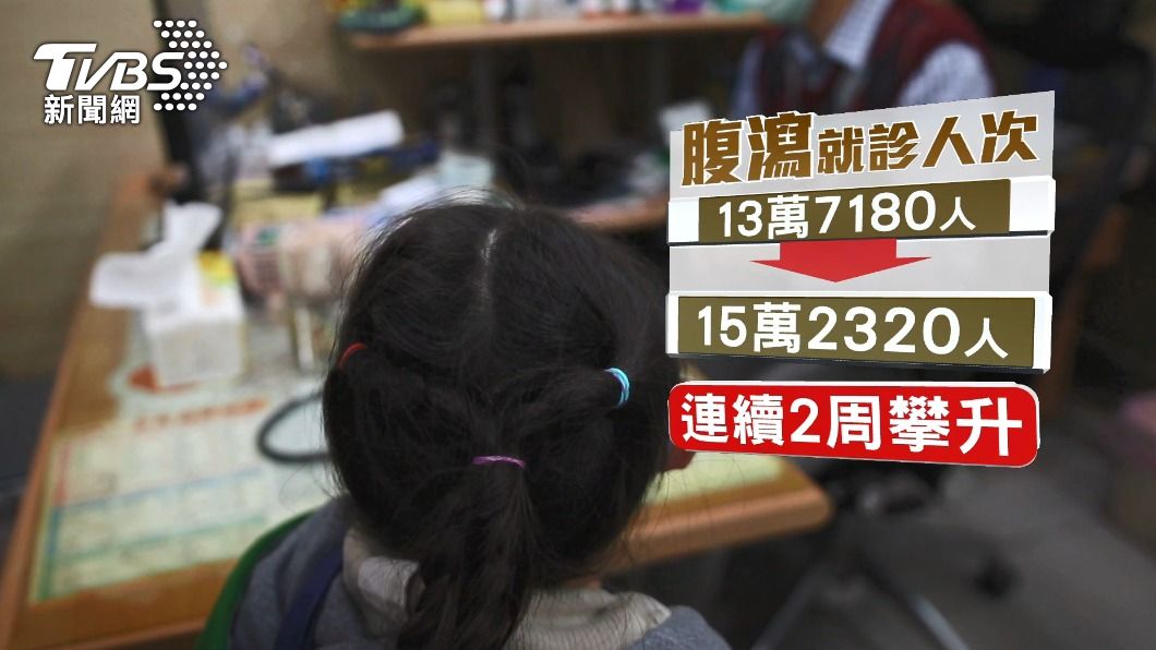 月子中心RSV病毒「嬰幼兒群聚」 監測至10/8│TVBS新聞網