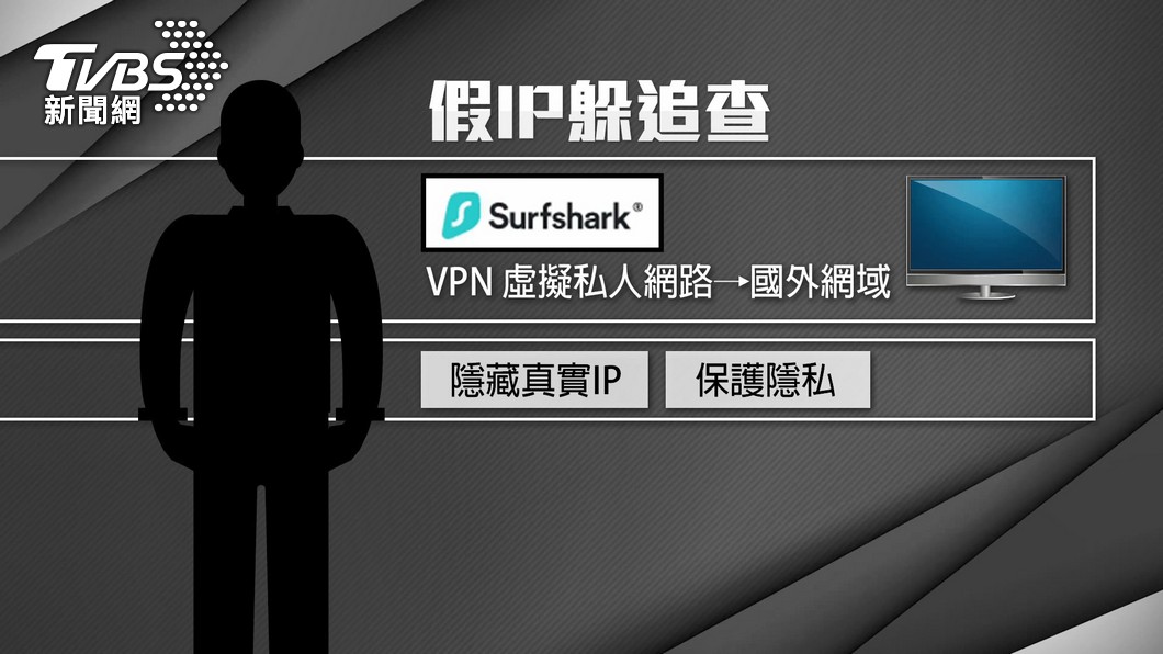 好油案恐嚇靠VPN匿蹤！ 檢警破解追IP│TVBS新聞網