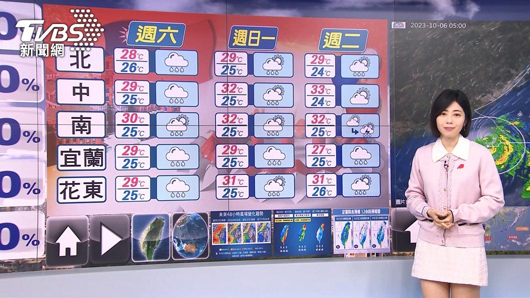 小犬走後下周又2擾動！ 連假東北季風帶雨南下│TVBS新聞網