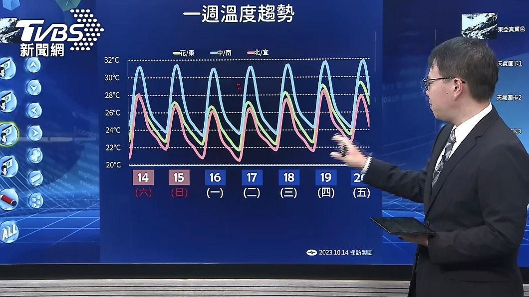秋老虎週三發威！ 醫：逾5%患者「多重病毒」感染│台北101│垂直馬拉松│醫師│TVBS新聞網