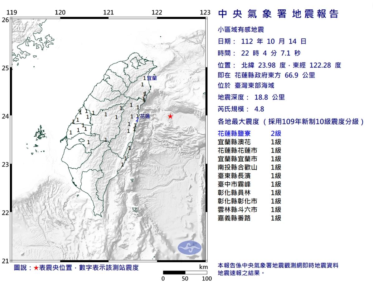 不是頭暈！22:04地牛又翻身 規模4.8「一天連4震」│TVBS新聞網
