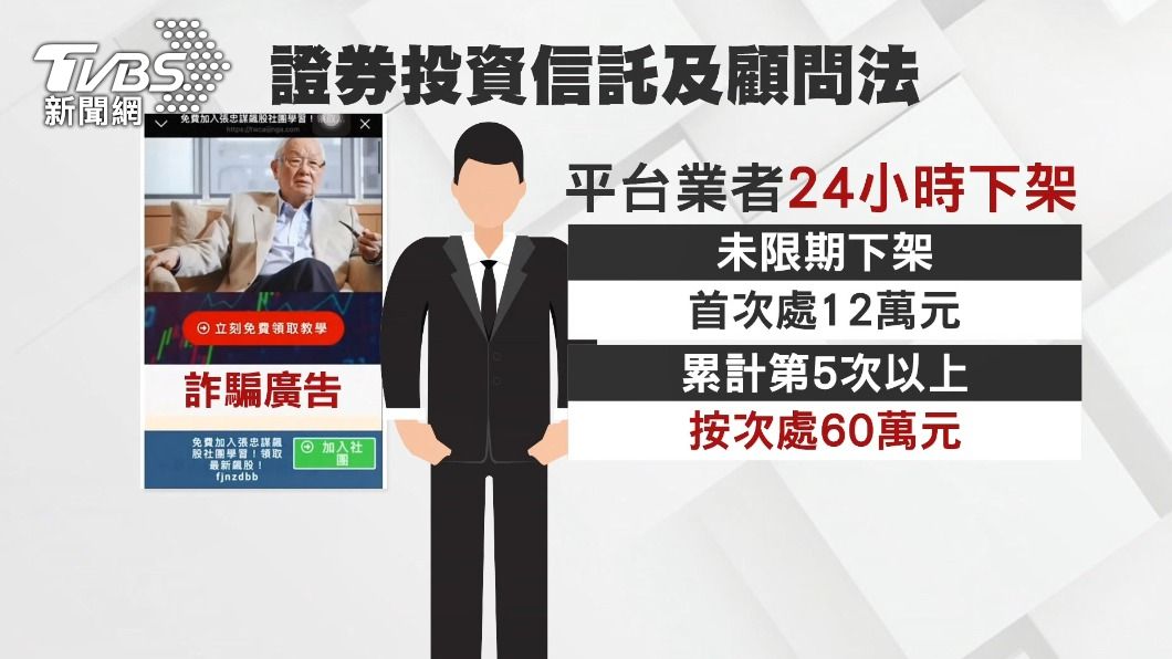 騙投資廣告「限1天下架」 若平台違規可累罰│TVBS新聞網