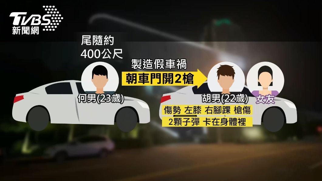 舊仇遭開槍！ 新北情侶遊台中男雙腿中彈│TVBS新聞網