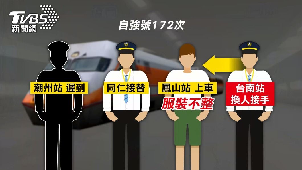 南部熱台鐵新制服？ 列車長遲到脫班中途上崗穿「5分短褲」│TVBS新聞網