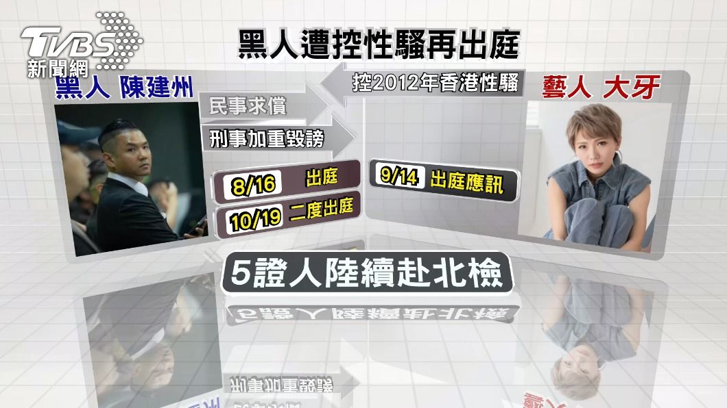 大牙控性騷黑人告毀謗自清 二度赴北檢│TVBS新聞網