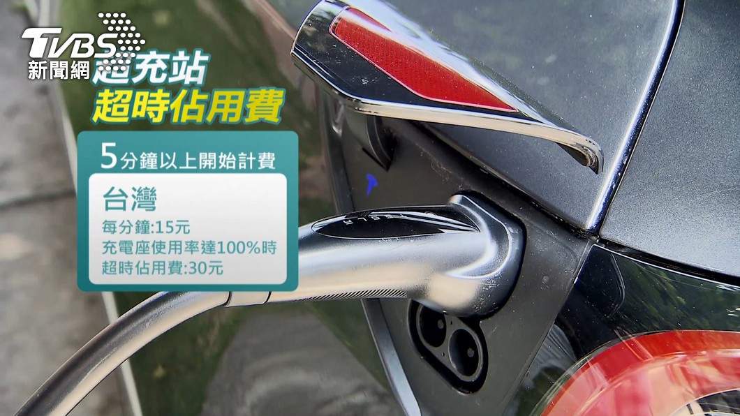 別碰！哨兵抓包特斯拉超充站又遇拔槍恐觸法│TVBS新聞網
