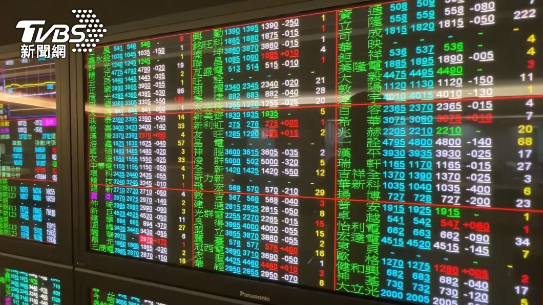 股匯雙殺！ 台股重挫285點台幣收32.43元│TVBS新聞網