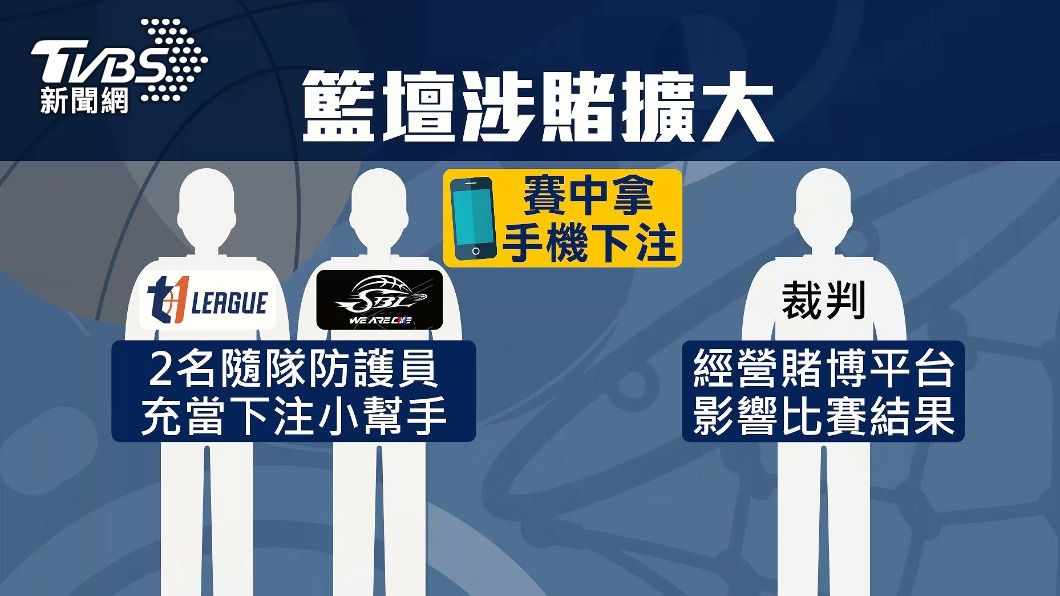 職籃簽賭抓「肉粽串」 傳防護員、裁判也涉案│TVBS新聞網