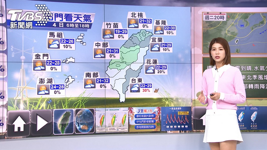 秋老虎續發威！周末熱如夏天恐飆34度 下周一再變天│TVBS新聞網