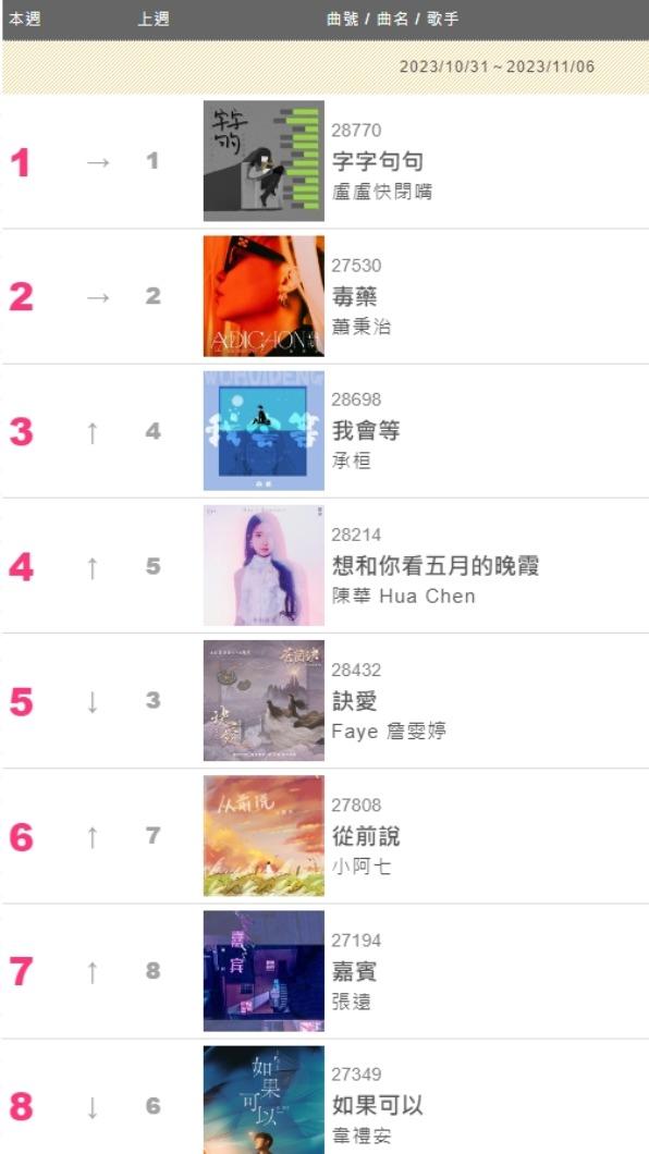 抖音神曲霸「KTV排行榜」？過來人認了：台娛樂圈已死│TVBS新聞網