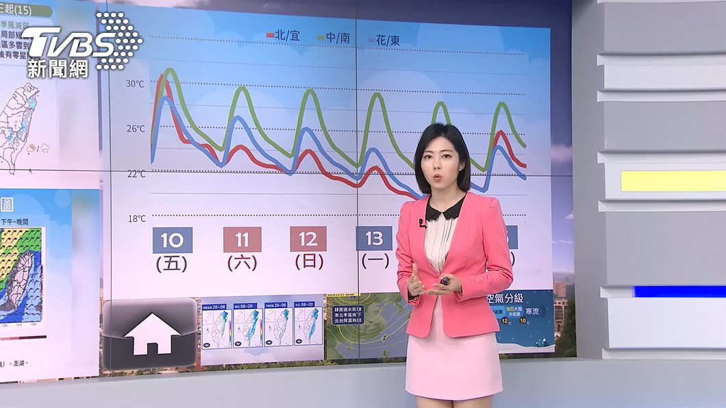 今午後北東變天！北部明高溫驟降7度 濕涼四天 │TVBS新聞網