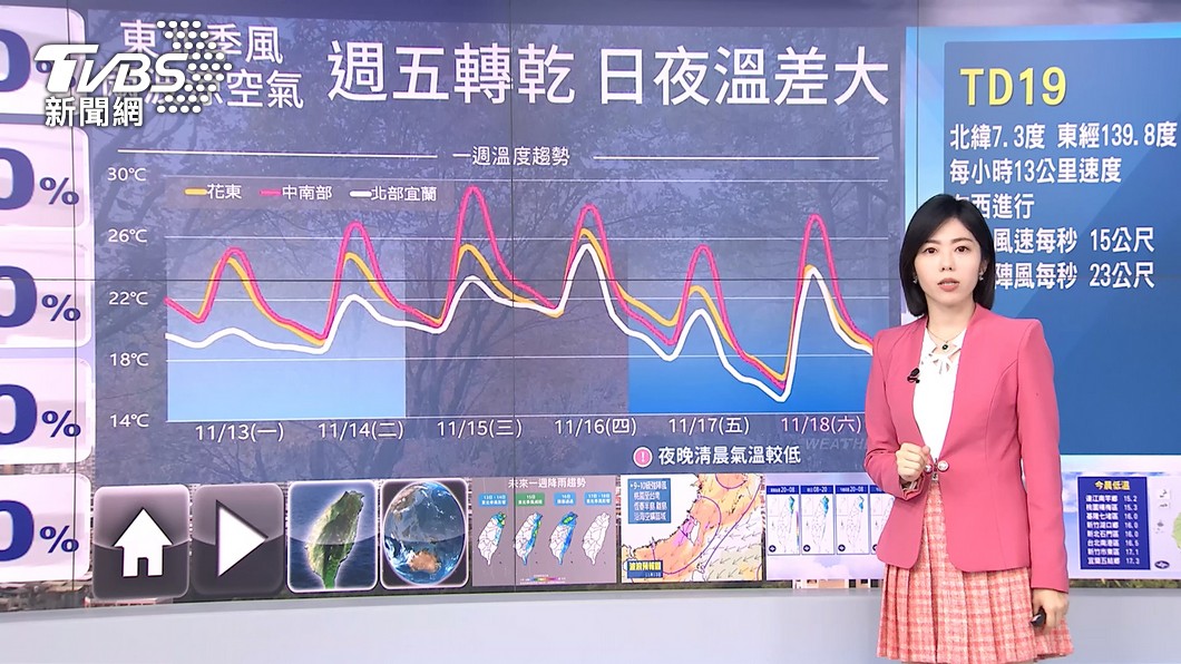 颱風鯉魚最快今生成! 入秋首波冷氣團可能周末報到 │東北季風│強度最強│TVBS新聞網