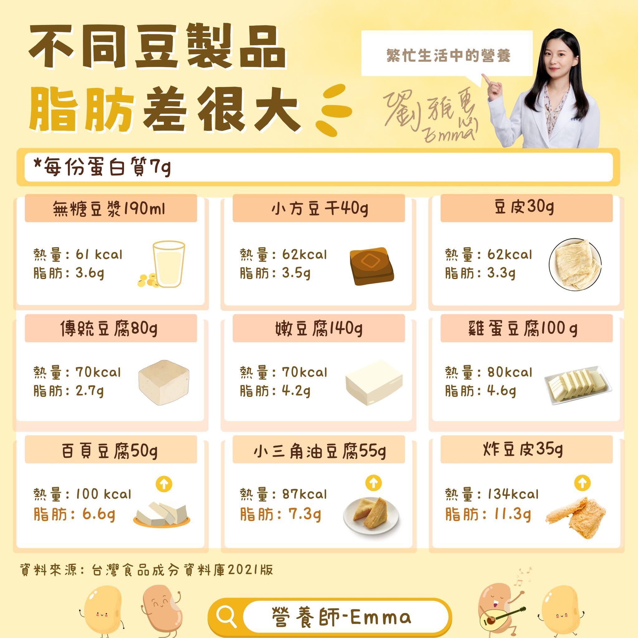 肉要最後吃！蛋白質「正確攝取順序」 選錯豆類＝喝油│劉雅惠│營養師│百頁豆腐│TVBS新聞網