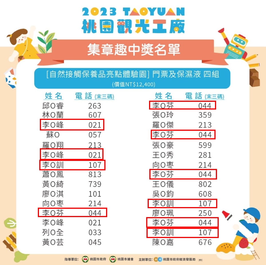 桃園抽獎「李家6口」狂中142次 遭疑黑箱經發局回應│TVBS新聞網