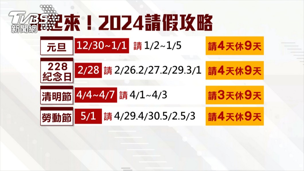 2024請假攻略來了！ 春節請3天「最長爽休12天」│TVBS新聞網