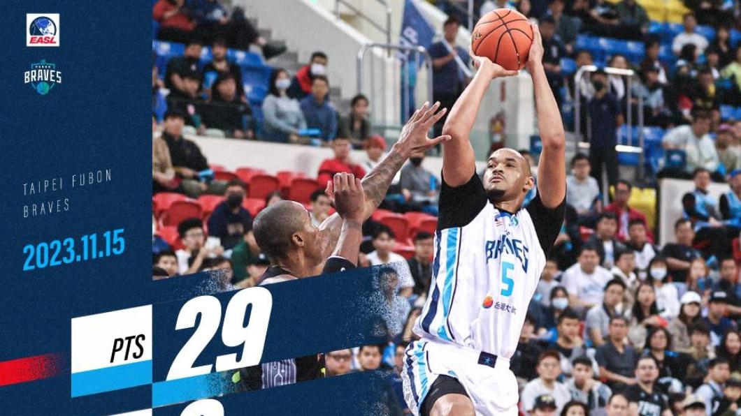 擊退「約旦KOBE」 富邦勇士收下東超首勝│TVBS新聞網