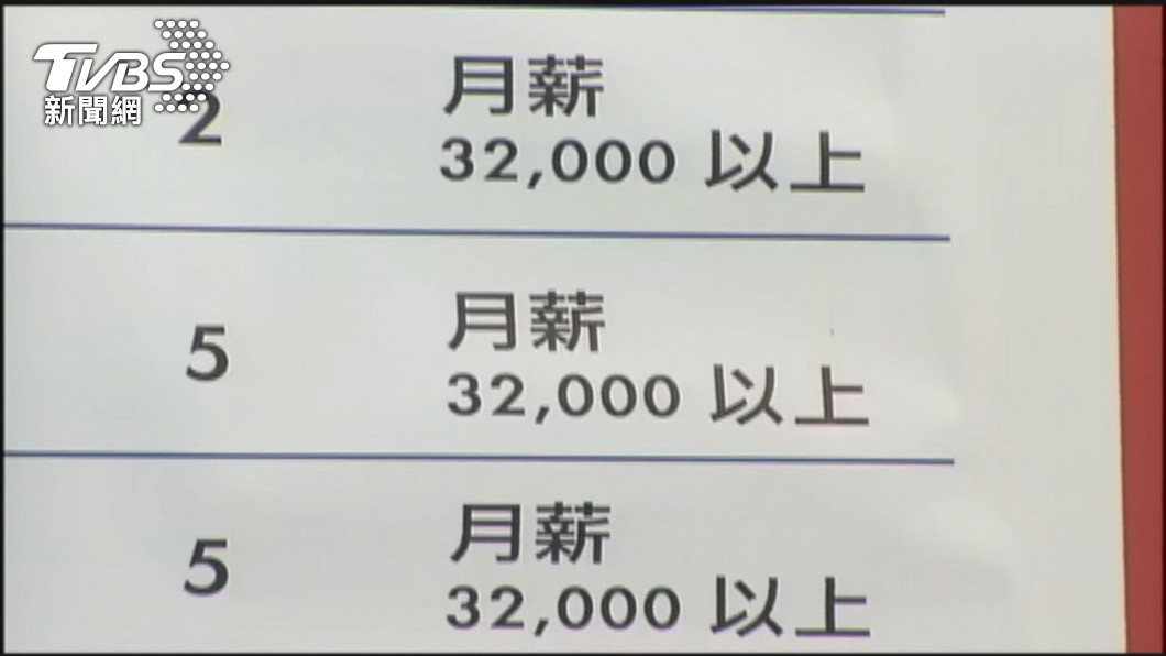 老闆我要加薪！廣達「月多3千」 金融「最高6.65%＂」│TVBS新聞網