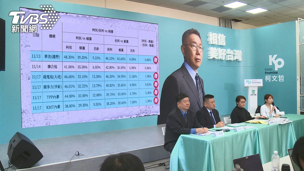 柯拒重算民調 黃珊珊：那5小時半不曉做什麼│TVBS新聞網
