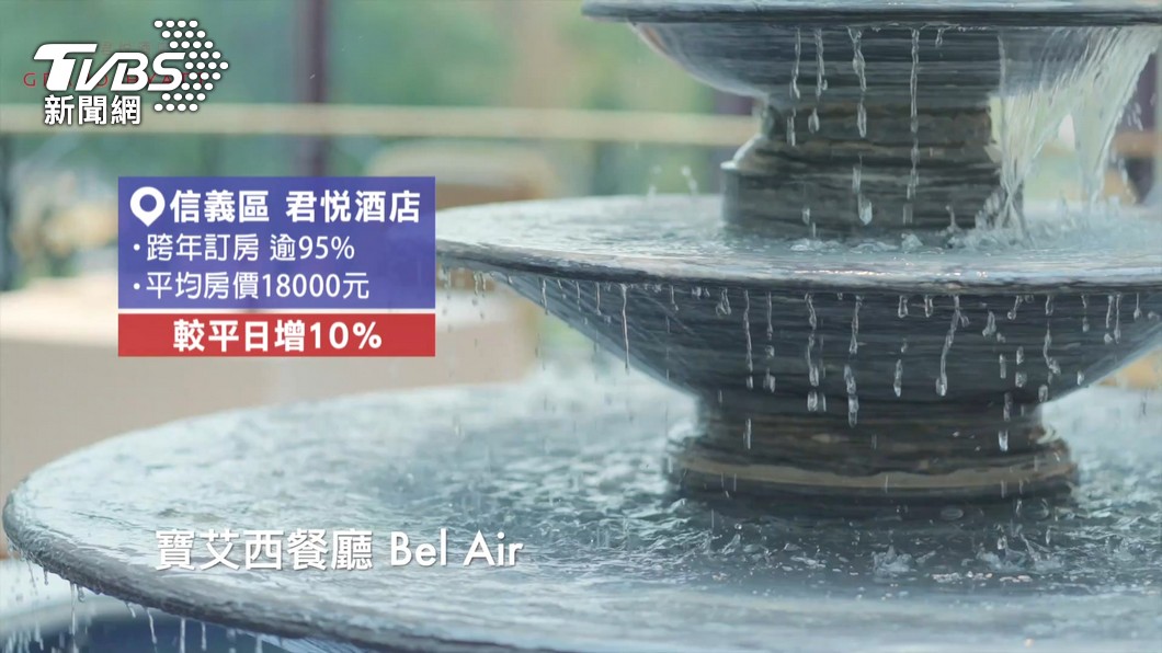 101跨年夯！信義區住房全破萬 外溢新北貴2成│TVBS新聞網