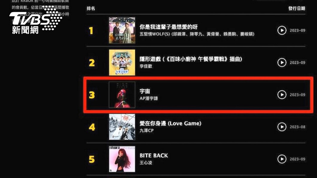 AP潘宇謙首中文專輯登台灣串流第一！專訪模仿張學友、劉德華│TVBS新聞網