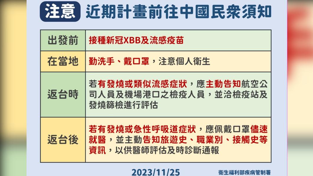 陸爆肺炎疫情醫院塞爆 赴陸注意4件事新冠XBB和流感疫苗盡快打│TVBS新聞網