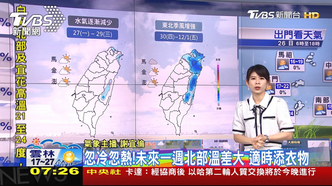 忽冷忽熱難穿衣！東北季風一波波 今晨北台大雨加低溫注意保暖│TVBS新聞網