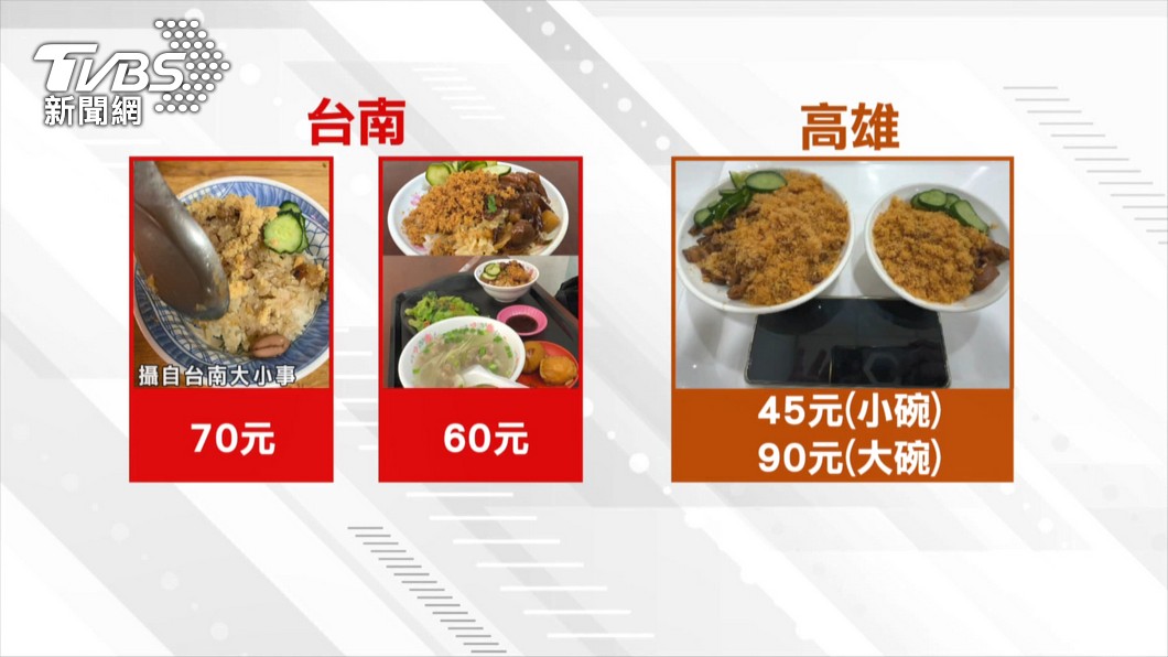 米糕一碗70元被嫌貴！顧客難置信 同業幫叫屈│漲價│台南│物價│TVBS新聞網