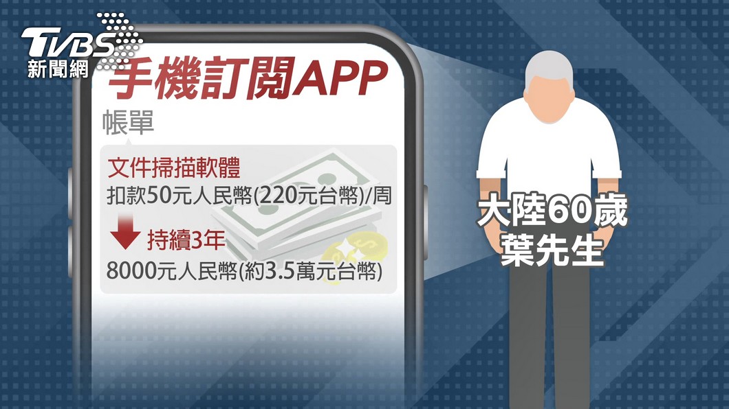 不知手機訂閱APP 陸男發現時已繳3年付3.5萬│TVBS新聞網