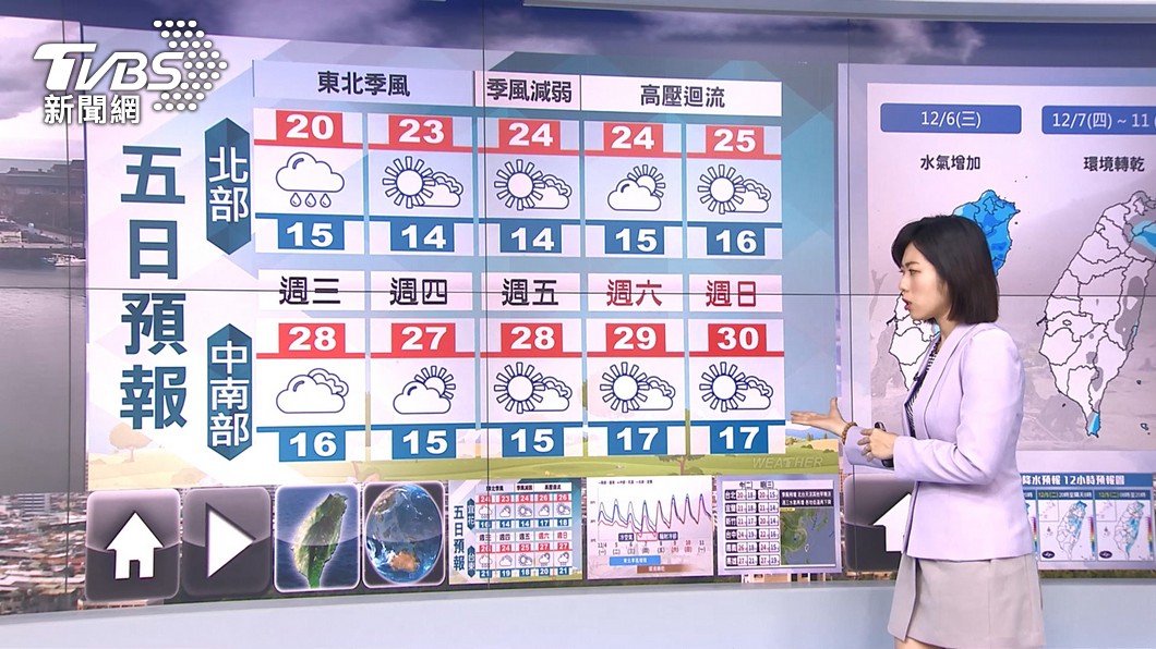 本周先濕涼再乾冷！ 北部今雨緩明又變多│TVBS新聞網