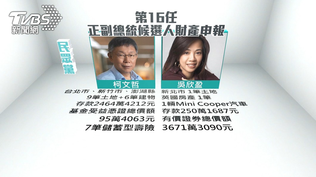 吳欣盈財產申報！尪無產遭疑不實 黃珊珊：請提證據│TVBS新聞網