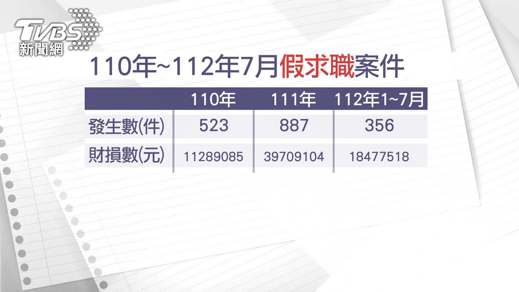 「美」夢恐碎！ 潛模特兒社團「假尋model、真詐騙」│TVBS新聞網
